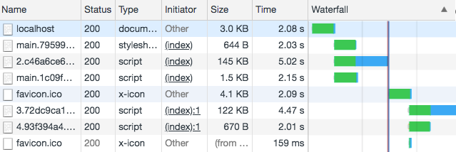 Reactjs Reduce Your Javascript Bundle With Code Splitting By Pierre Cavalet Kaliop Medium