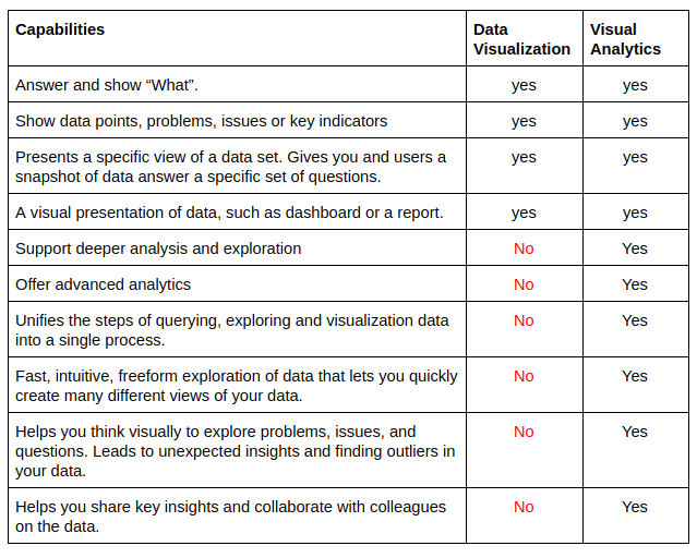 Data Visualization & Visual Analytics — Part 1 | by Akash Jayaweera ...