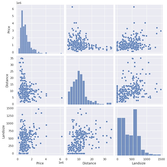 7 Points to Create Better Scatter Plots with Seaborn | by Soner ...