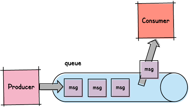 Kafka for Engineers. Here are things about Kafka that you… | by Dave ...