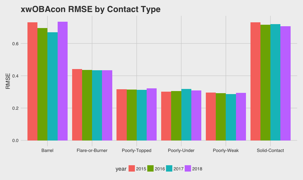 An Introduction to Expected Weighted On-Base Average (xwOBA) | by Sam ...