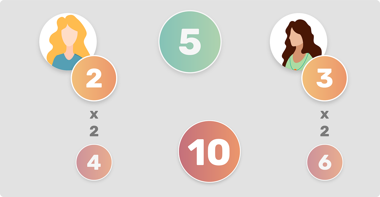 What is Secure Multi-Party Computation? | by PyTorch | PyTorch | Medium