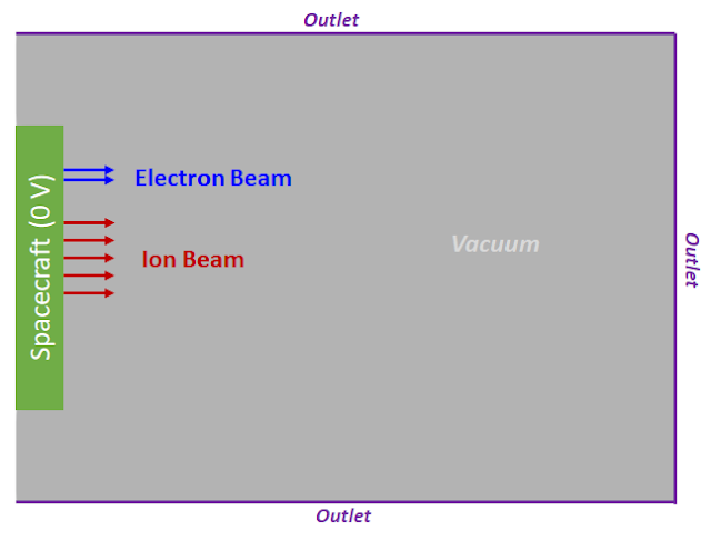 Particle Beams in Space: The full beginner’s guide. | by ToughSF | Medium
