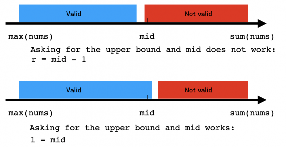 Binary Search — Find Upper and Lower Bound | by OnePunch | The Startup ...