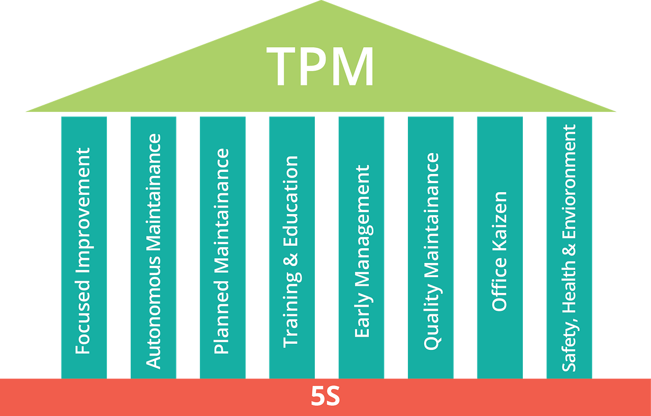 What Is TPM (Total Productive Maintenance) in the apparel industry? | by Stitchdiary | Medium