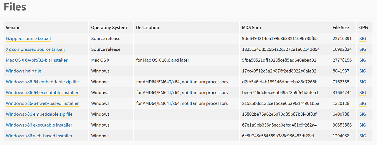 Python安裝教學 - Python4U - Medium
