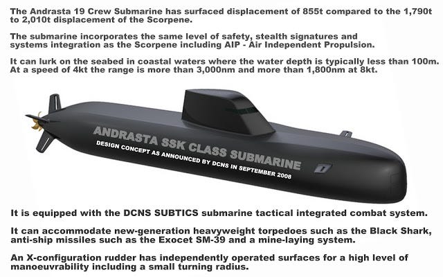 FEATURED | Dimensions of Submarine Threat in the Littorals –A ...
