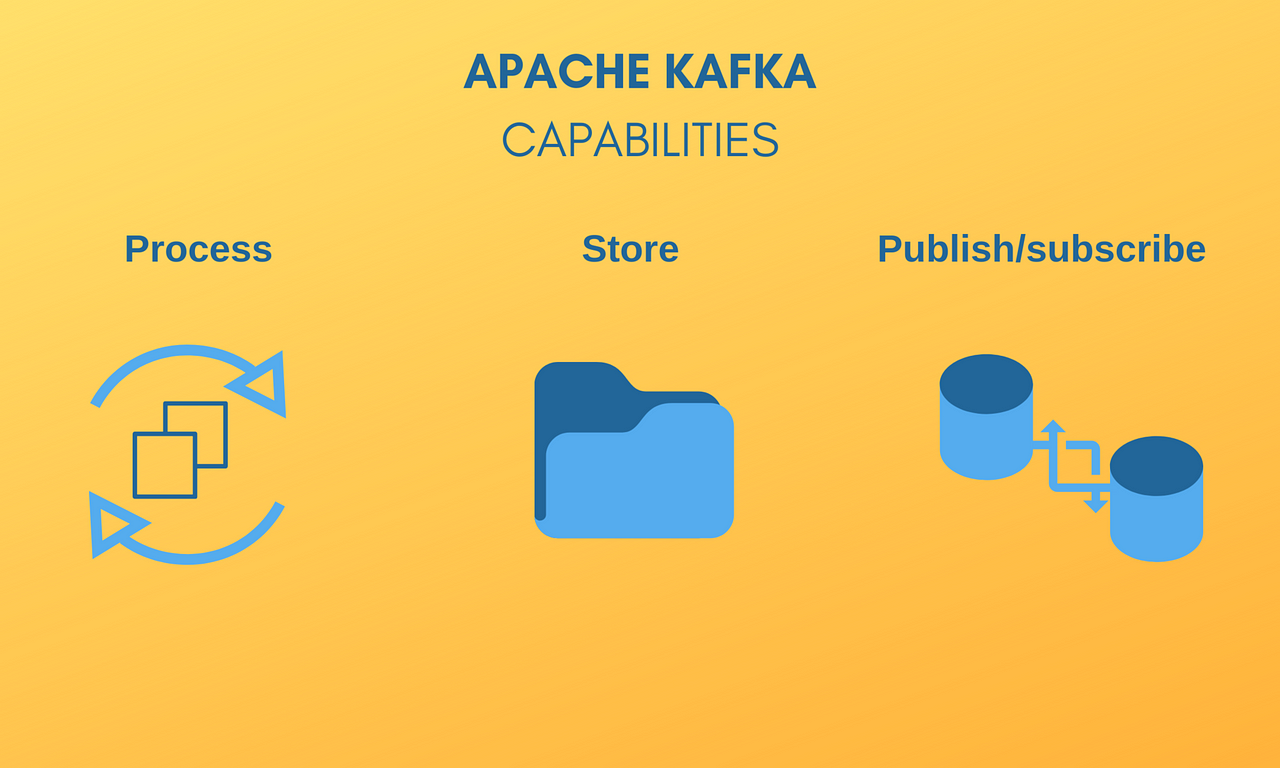 Introduction To Message Brokers Part 1 Apache Kafka Vs Rabbitmq By