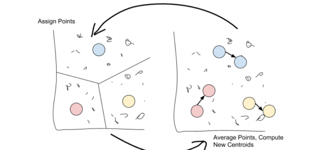 Three Popular Clustering Methods And When To Use Each By Odsc Open Data Science Predict