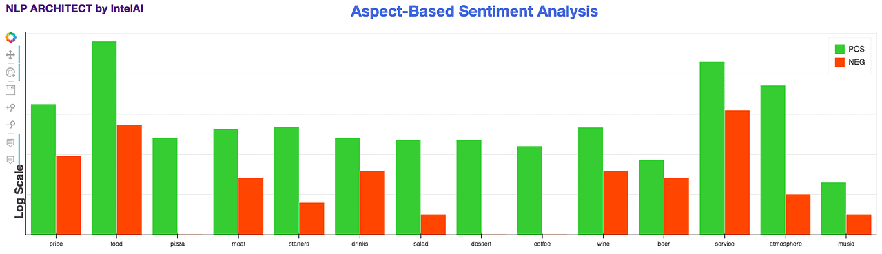 10 Azure ML Code Examples Every Cloud AI Developer Should Know | by Aaron (Ari) Bornstein ...