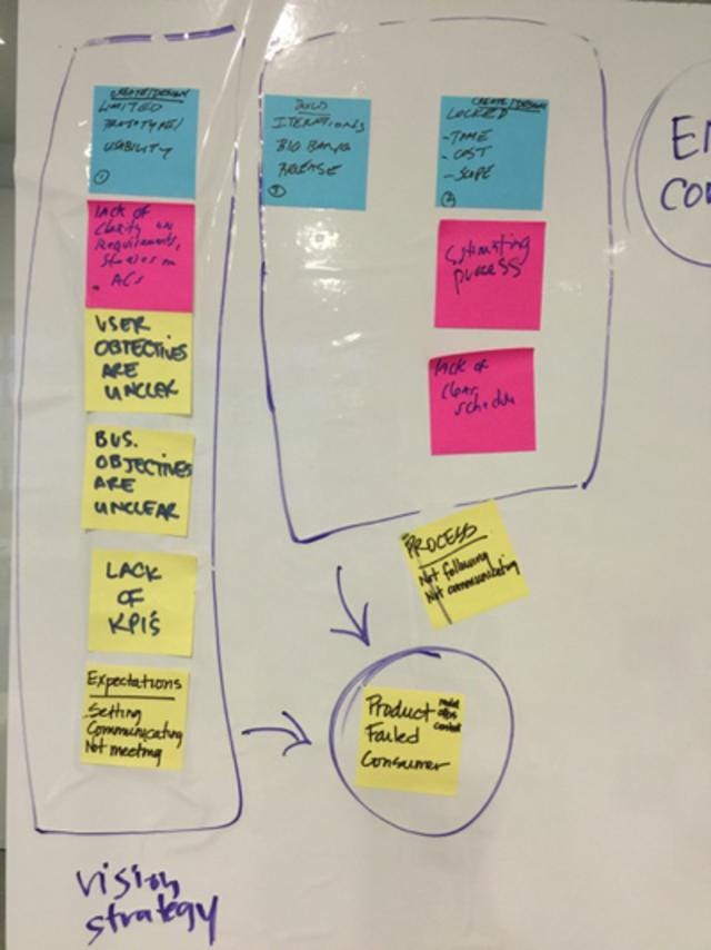 How to improve your process using product thinking | by Jeff Gothelf ...