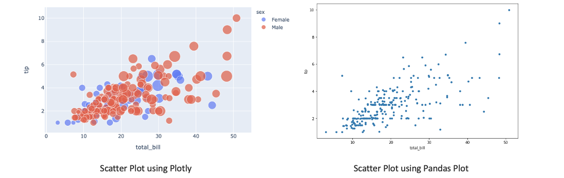 Statistics Visualize Data Using Python By Vivek Parashar 3143