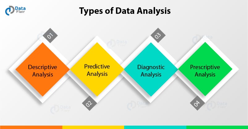 Why Data Analytics is Gaining HYPE in the 21st Century | by Rinu Gour ...