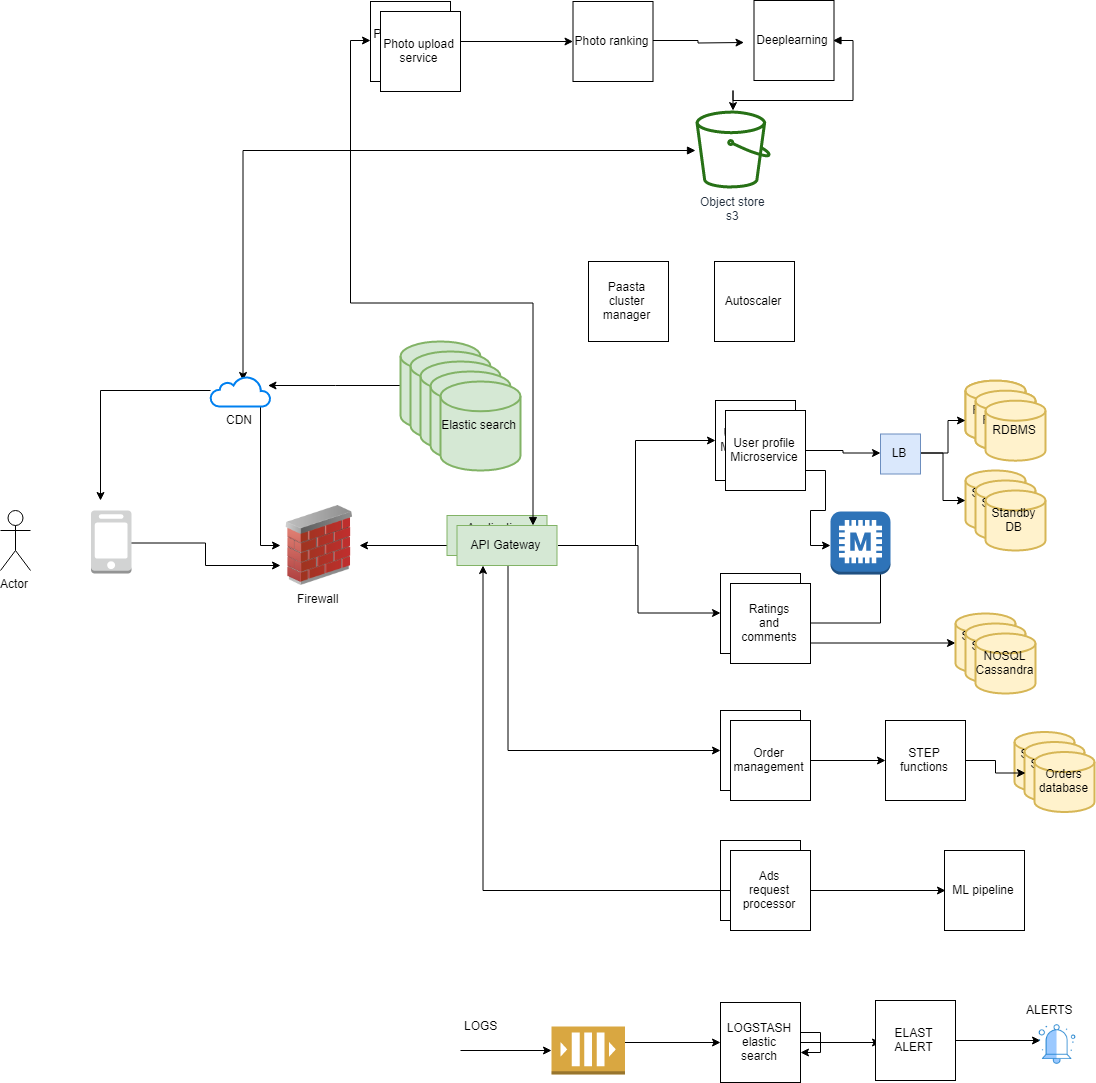 System Design Cheat Sheet. Reference: Tech Dummies , System… | by Vivek ...