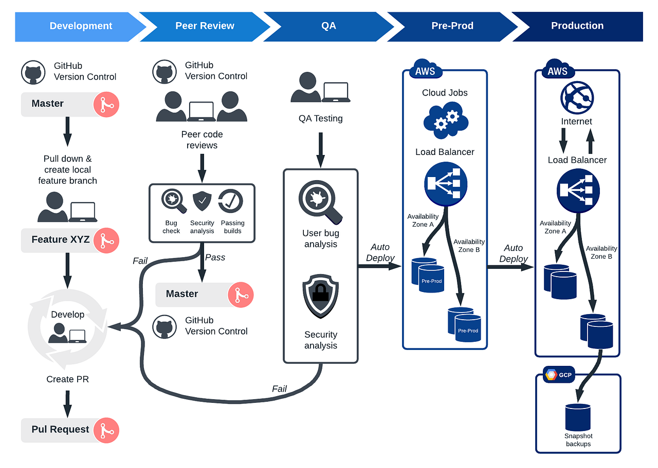 QA environment and its importance | by Laveenaramchandani | QA environment | Medium