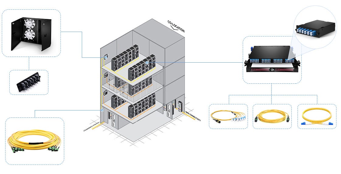 How to Run Cables in Multi-Floor Data Center With Fiber Enclosures ...