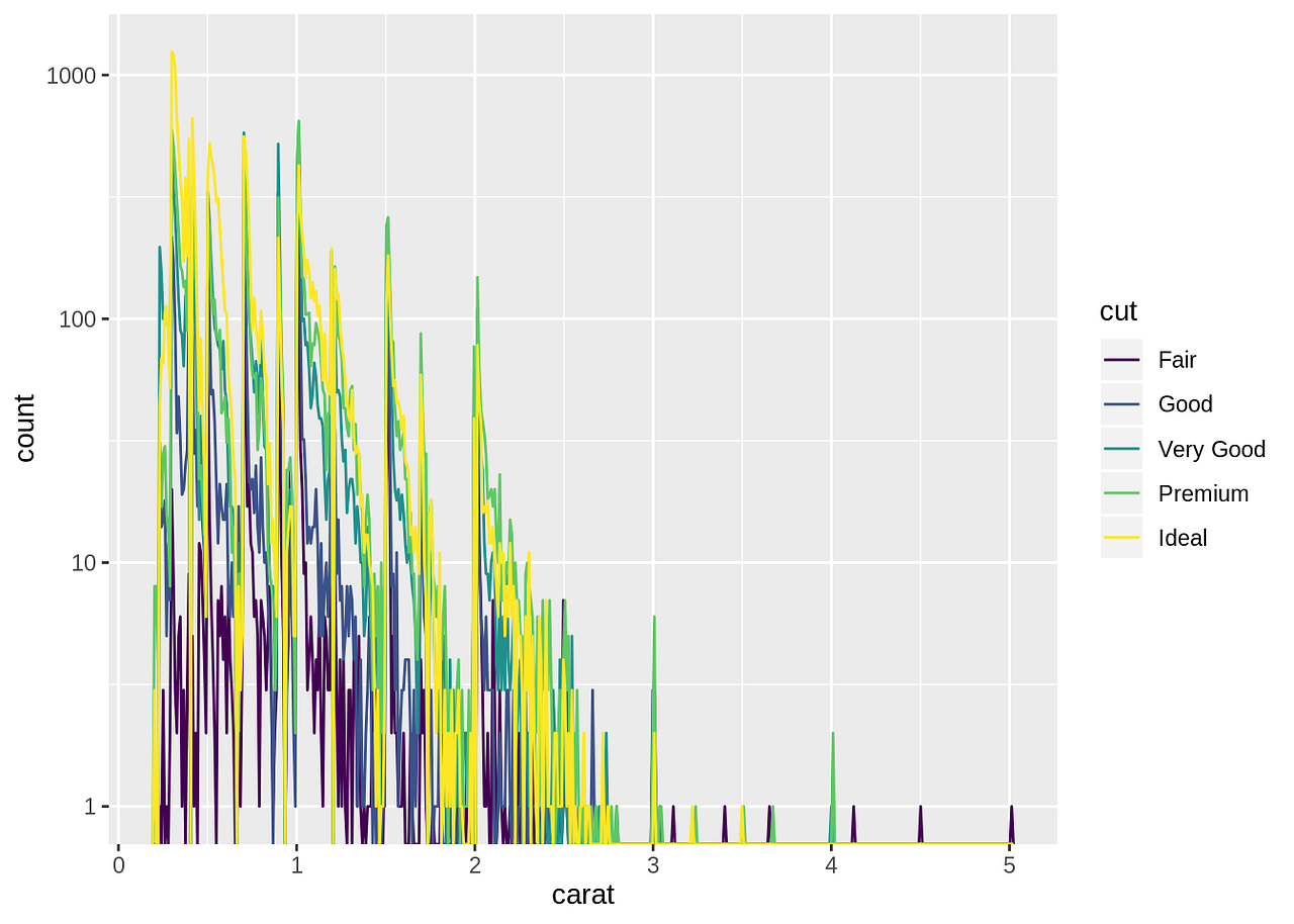 The Art and Science of Data Visualization | by Michael Mahoney ...