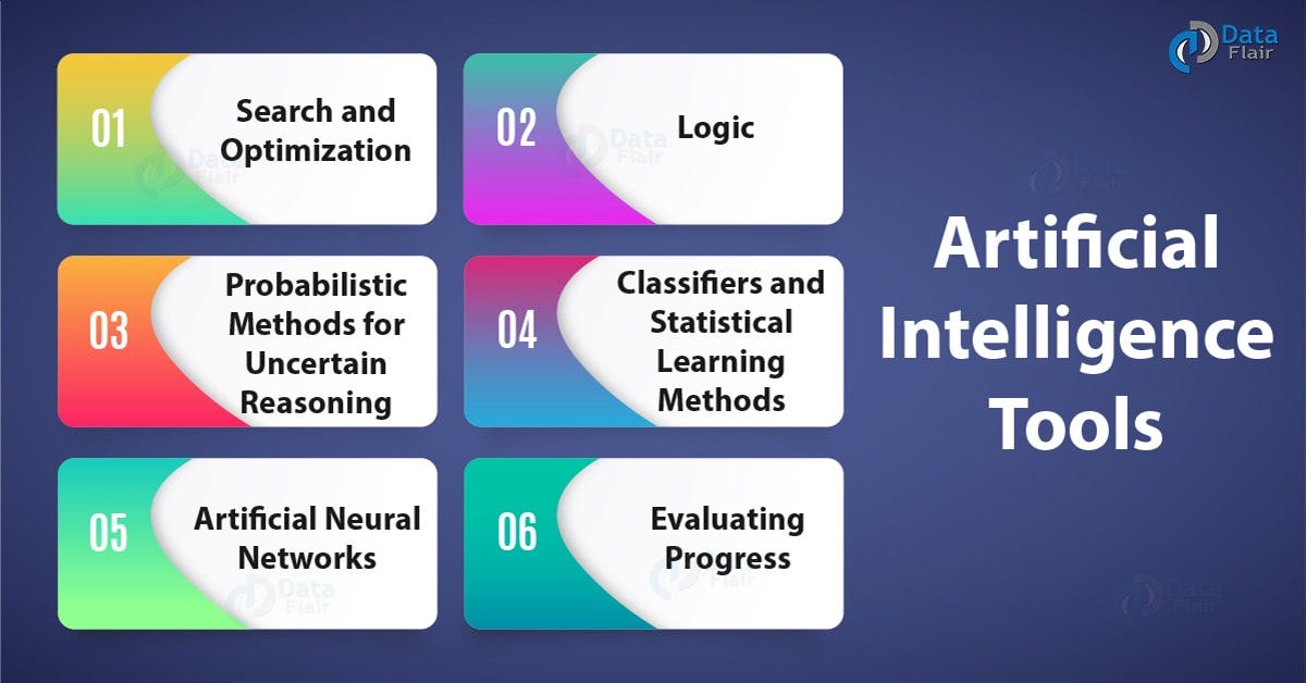 Artificial Intelligence Programming Python | by Rinu Gour | Medium