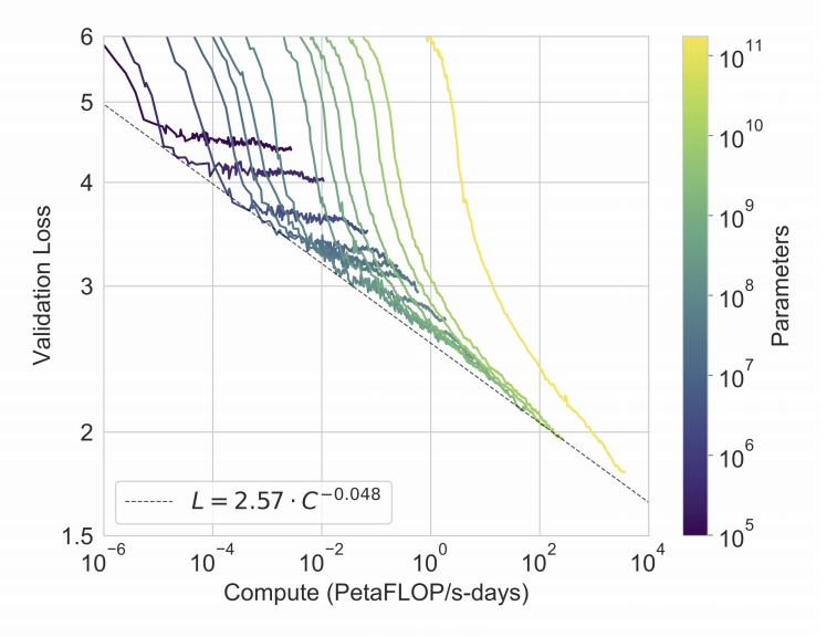 What Is GPT-3 And Why It is Revolutionizing Artificial Intelligence ...