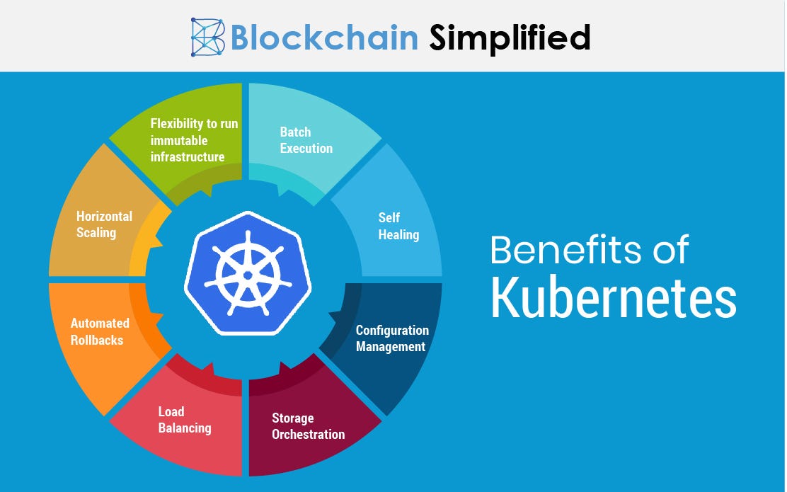 Kubernetes — the ultimate platform for containerized application ...