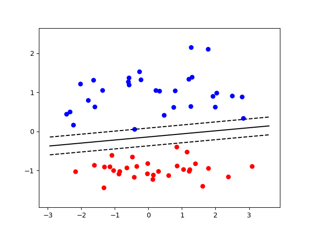 Machine Learning: Fundamental Algorithms | by Stefan Silverio ...