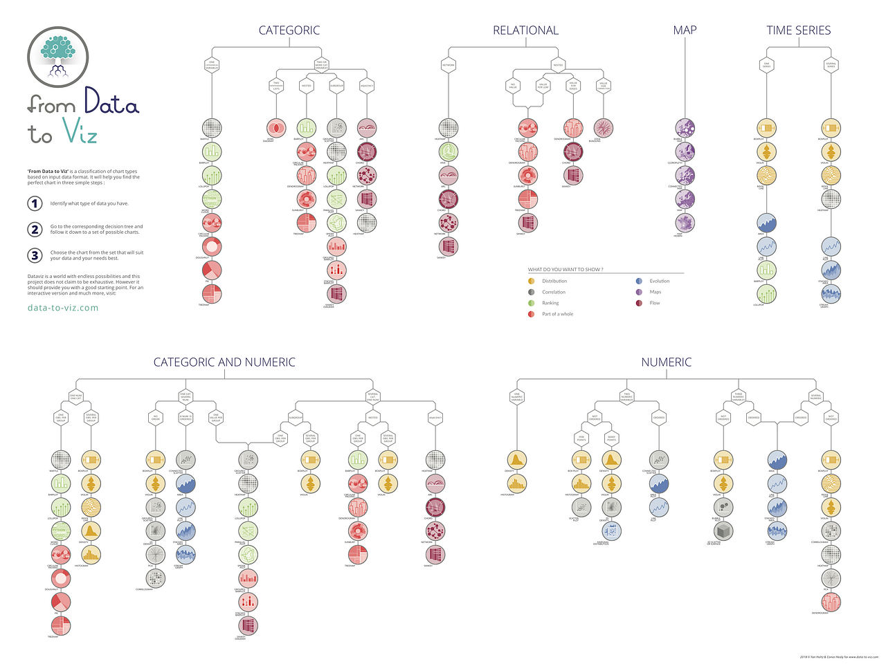Another Post About Colours for Data Visualisation. Part 1 — Data Types ...