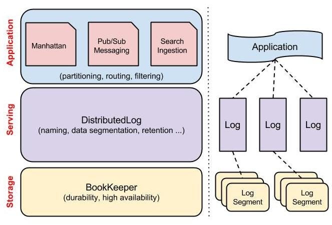 Distributed Logging — Best Practices and Lesson Learned | by Baz Bhäte | Medium