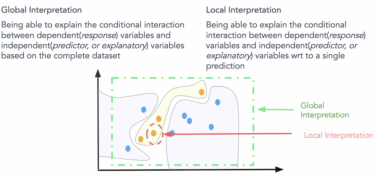 Hands-on Machine Learning Model Interpretation | by Dipanjan (DJ ...