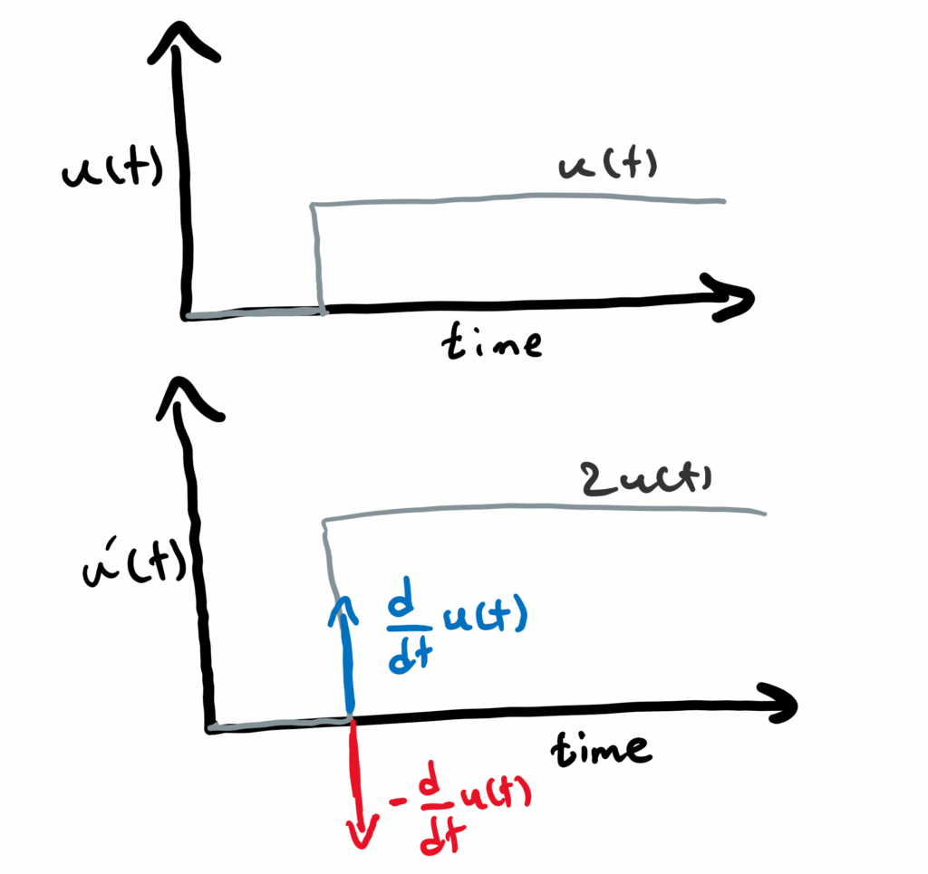 A Guide to Non-Minimum Phase Systems | by Esmaeil Alizadeh | Towards ...