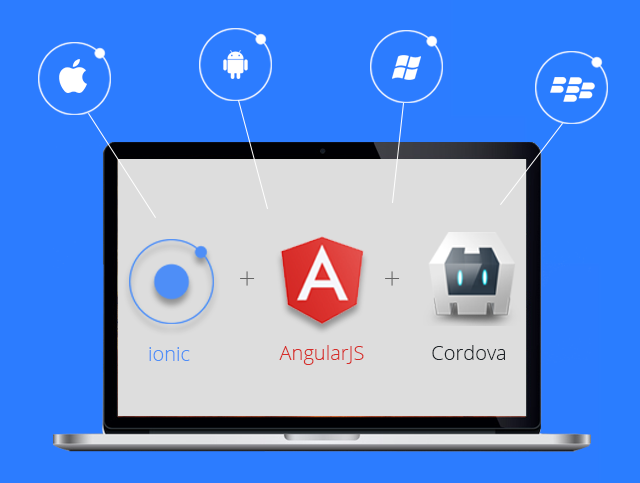 Top 7 Reasons to Pick IONIC Framework for Mobile Apps | by INKONIQ ...
