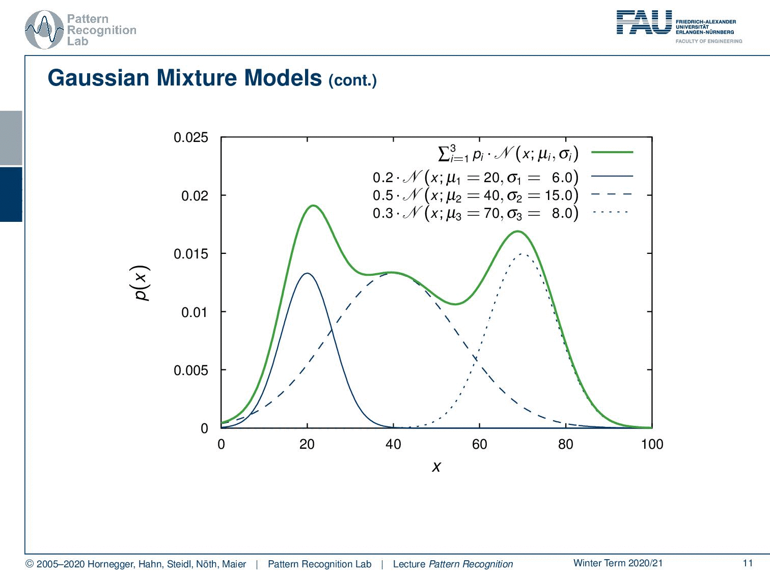 How to Estimate Gaussians and their Mixtures | by Andreas Maier | CodeX | Medium