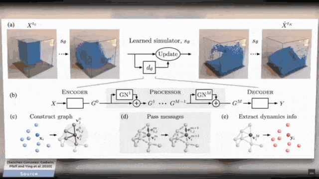Introduction to Graph Deep Learning | by Andreas Maier | MICCAI ...