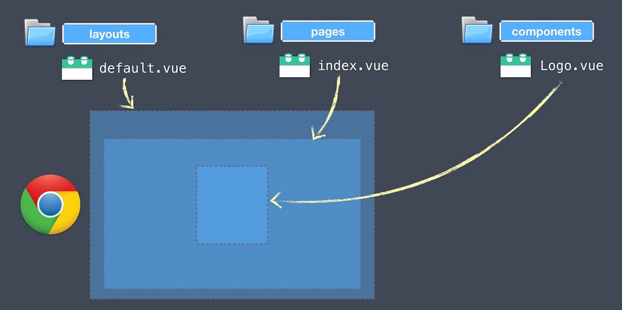 Free Nuxt.js Tutorial — Vue Mastery Course | by Gregg Pollack | Vue ...