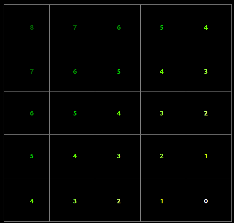 Pathfinding algorithms : the four Pillars. | by Hybesis - H.urna | Medium