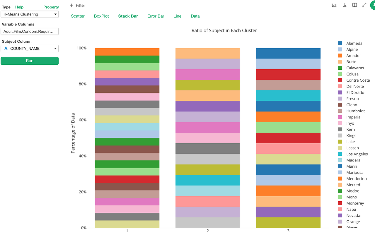 Visualizing K-Means Clustering Results to Understand the Clusters ...