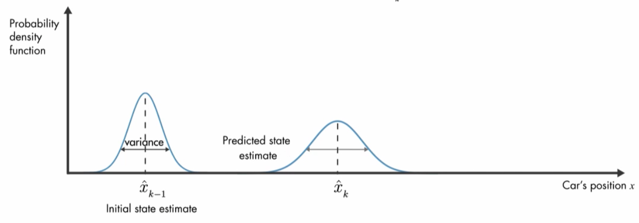 The True Beauty of Extended Kalman Filters | by Sri Anumakonda ...