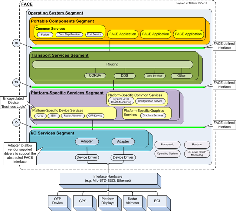 Open Architecture. Open Architecture can be defined as a… | by Huseyin ...