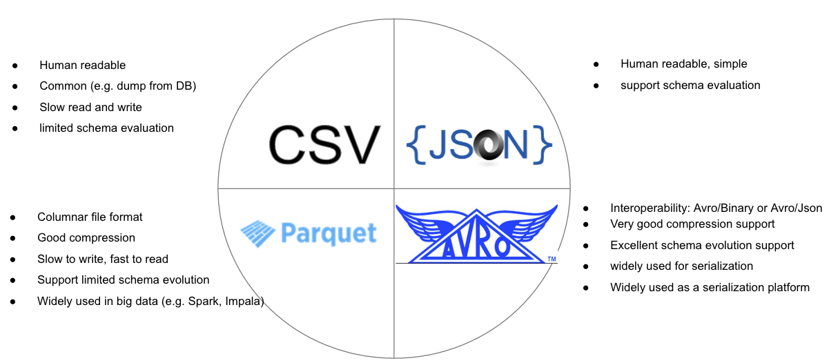 SQL Query Engines — Intro and Benchmark | by Tal Joffe | Nielsen-Tel ...