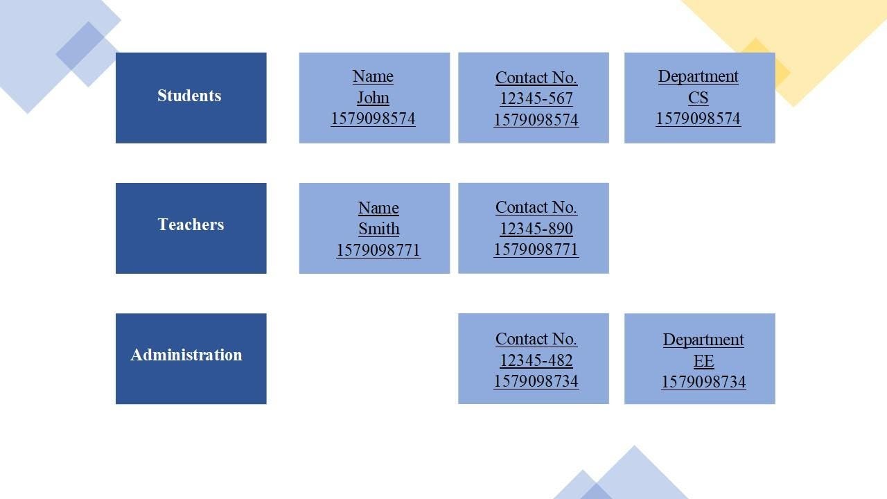 How To Design Dynamodb Tables — Core Concepts And Best Practices