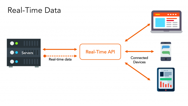 Adding Realtime Data Streaming To Your App | by Justin Baker ...