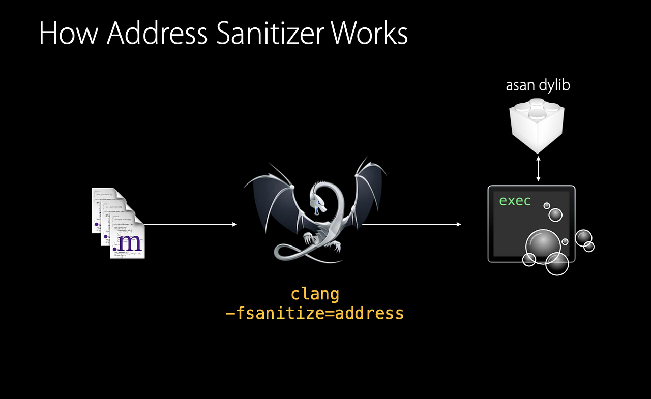 Advanced Debugging And The Address Sanitizer By Jinha Park Medium