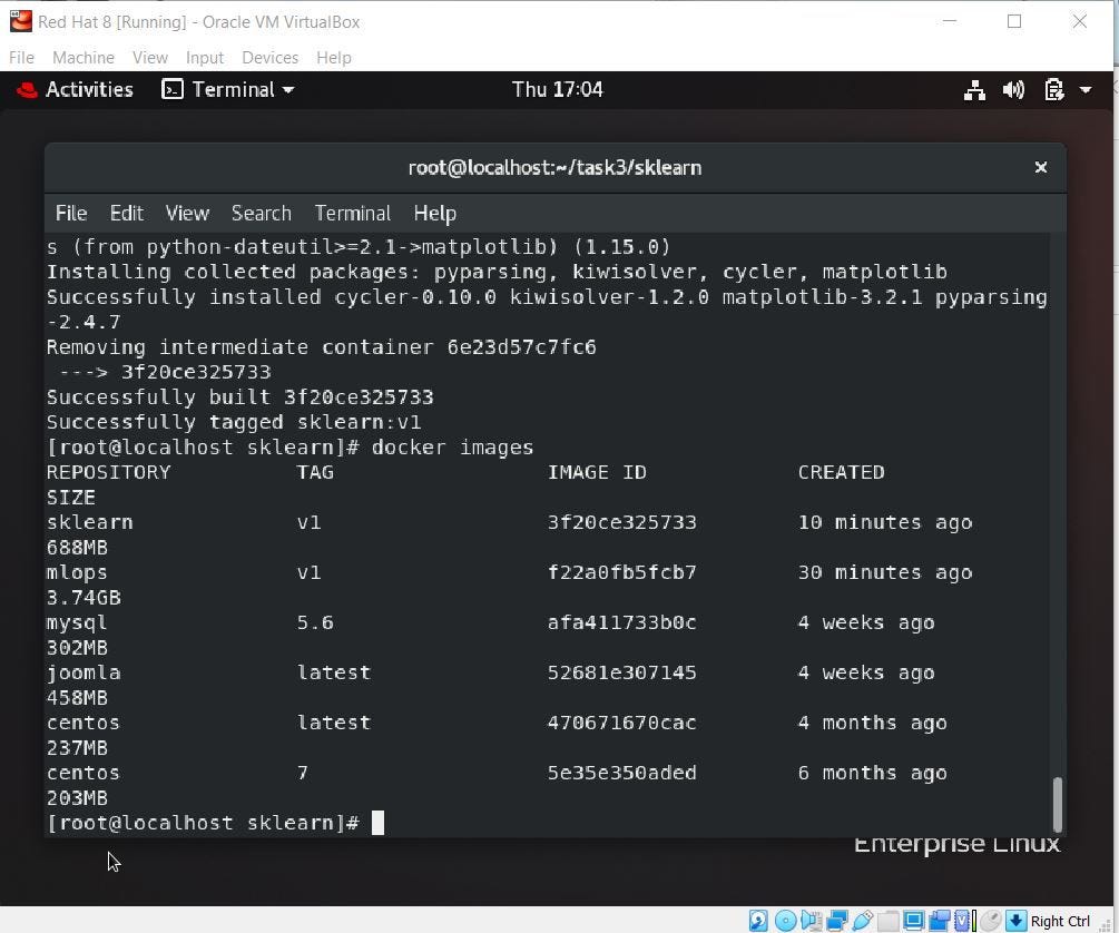 Integrating Machine Learning With Devops Mlops By