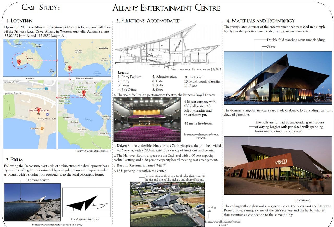 Architectural Design as a process. Entry 01: Case Studies | by 5fold ... Architectural Design as a process. Entry 01: Case Studies | by 5fold ...