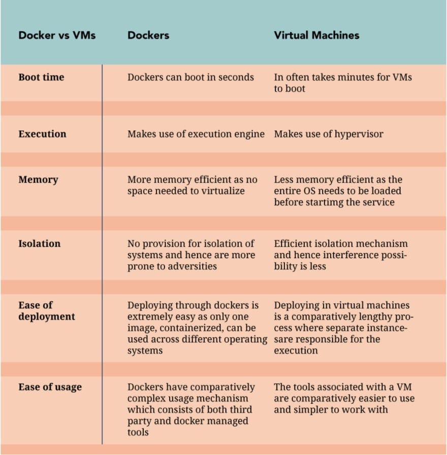Getting Started With Docker And Kubernetes A Beginner S