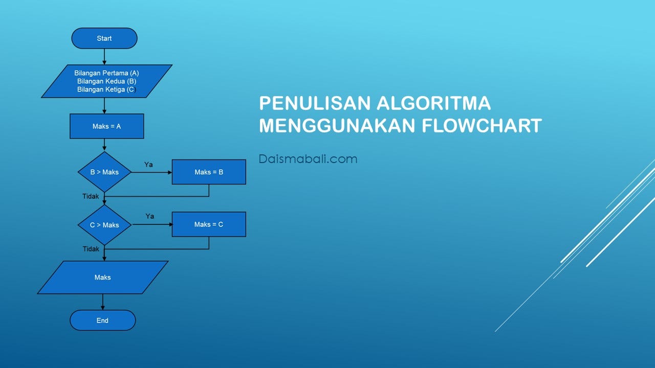 Java — Algoritma dan Pemrograman. Algoritma adalah langkah — langkah ...