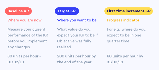 OKRs: the guideposts to focused Product Roadmaps | by Afiya Chohollo ...