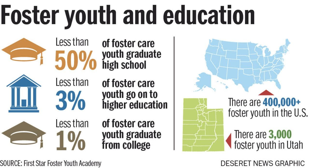 The Untold Truth About Foster Care Youth | by Niti Jani | Linens N Love ...