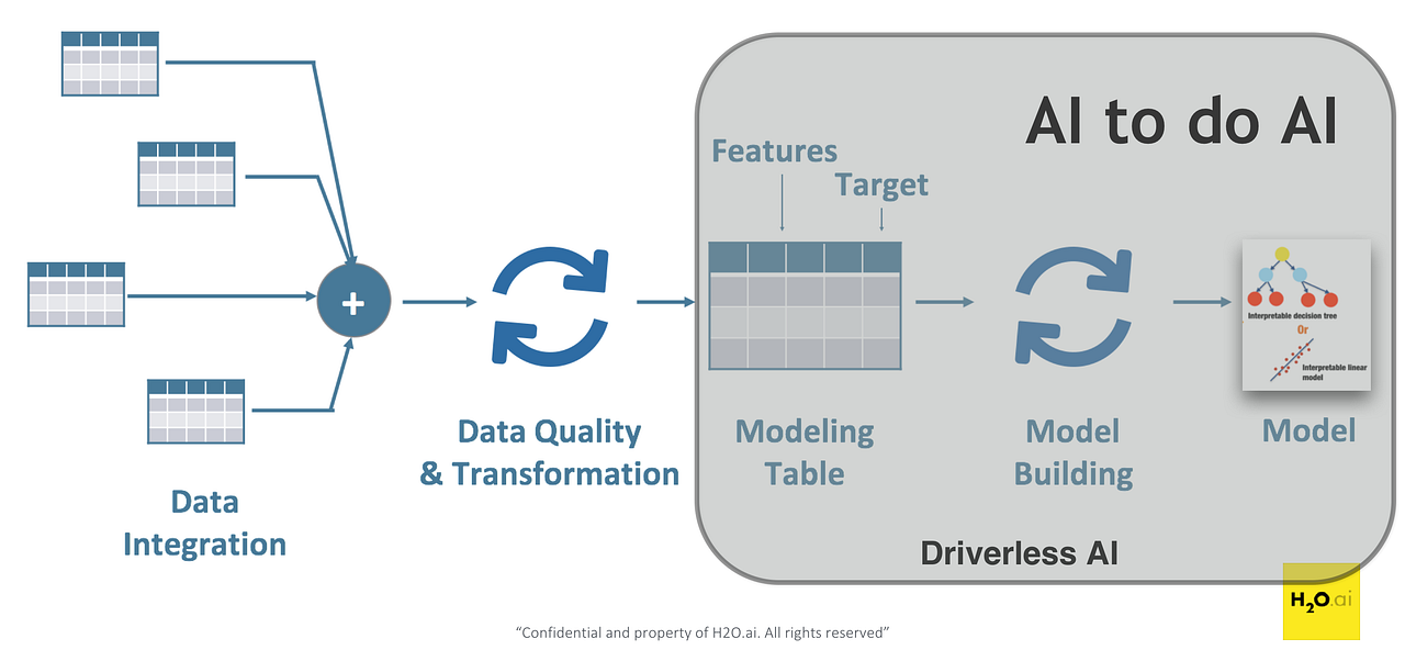 Azure Automated ML- the journey from Zero to AI Hero | by Haimantika Mitra | Medium
