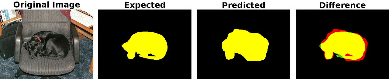 How we use image semantic segmentation | by David Higham | News from ...