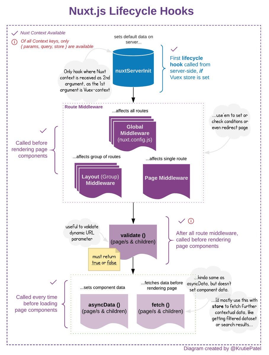 Estructura de código de una aplicación universal en Nuxt.js | by Miguel Rando | Medium